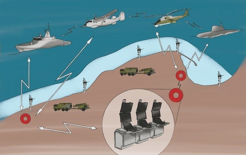 Command and Control Systems