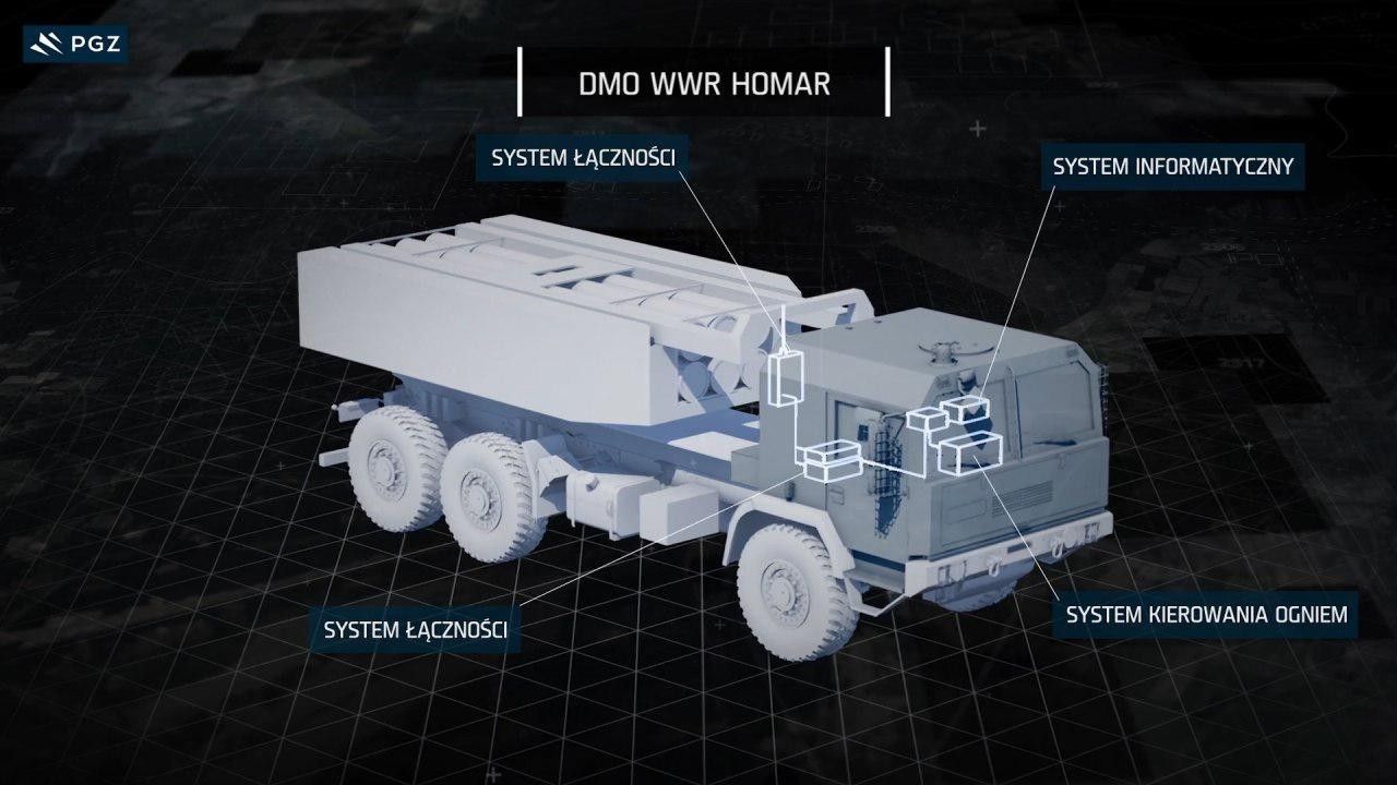 DMO Homar to ponad 80 systemów. Będą produkowane w Polsce [Defence24 TV]