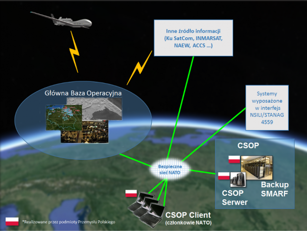 AGS CSOP To Enable Access to NATO Intel | Defence24.com