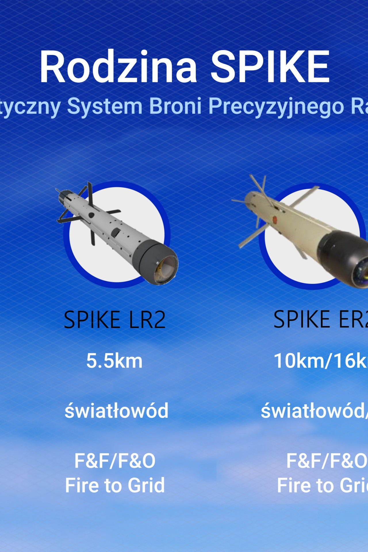 Rozwój przeciwpancernych Spike w Polsce [ANALIZA] | Defence24