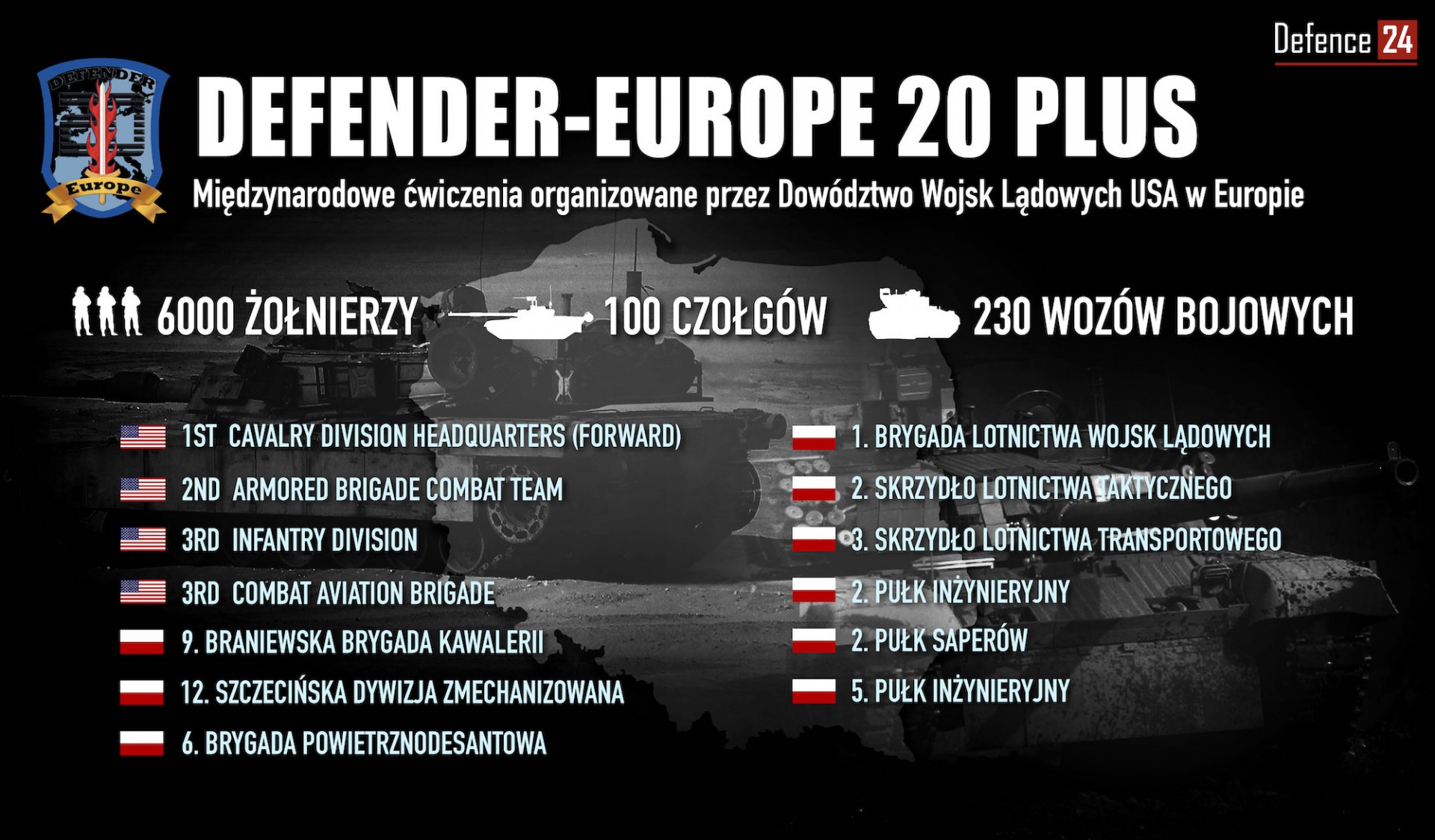 Polsko-amerykańska obrona i forsowanie rzek. Manewry Defender-Europe 20 ...