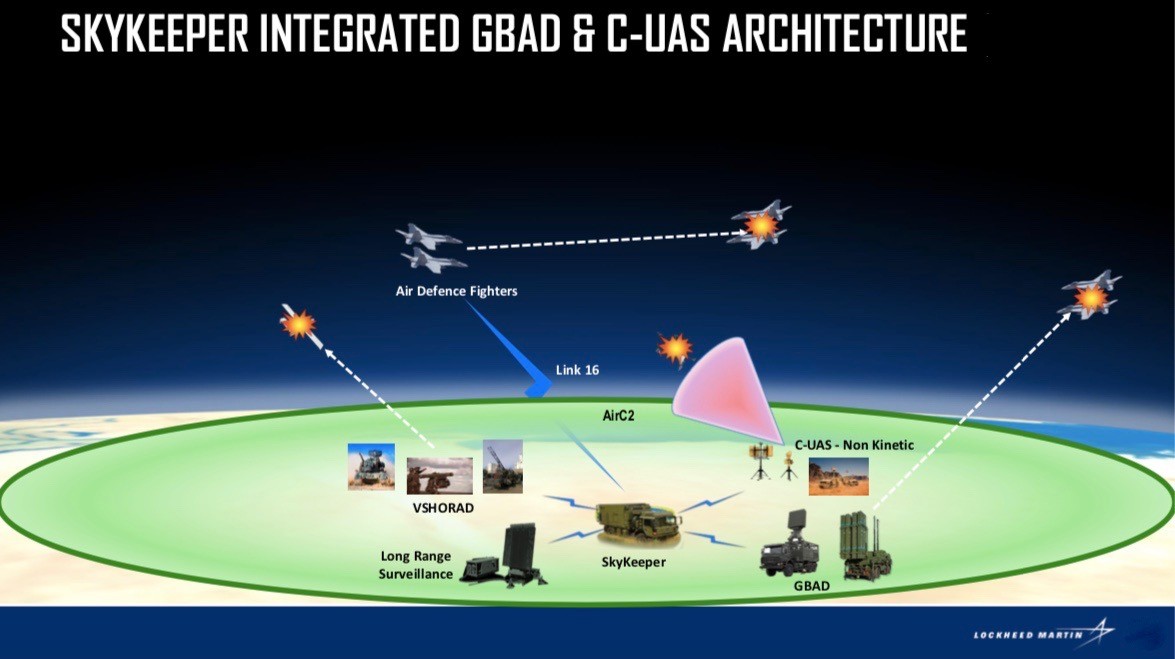 SkyKeeper czyli amerykańsko-brytyjska propozycja dla Sony? | Defence24