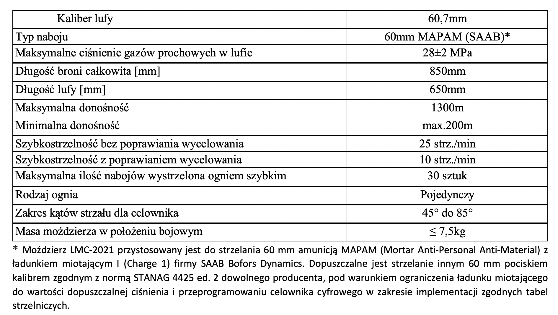 Tarnowskie lekkie moździerze piechoty | Defence24