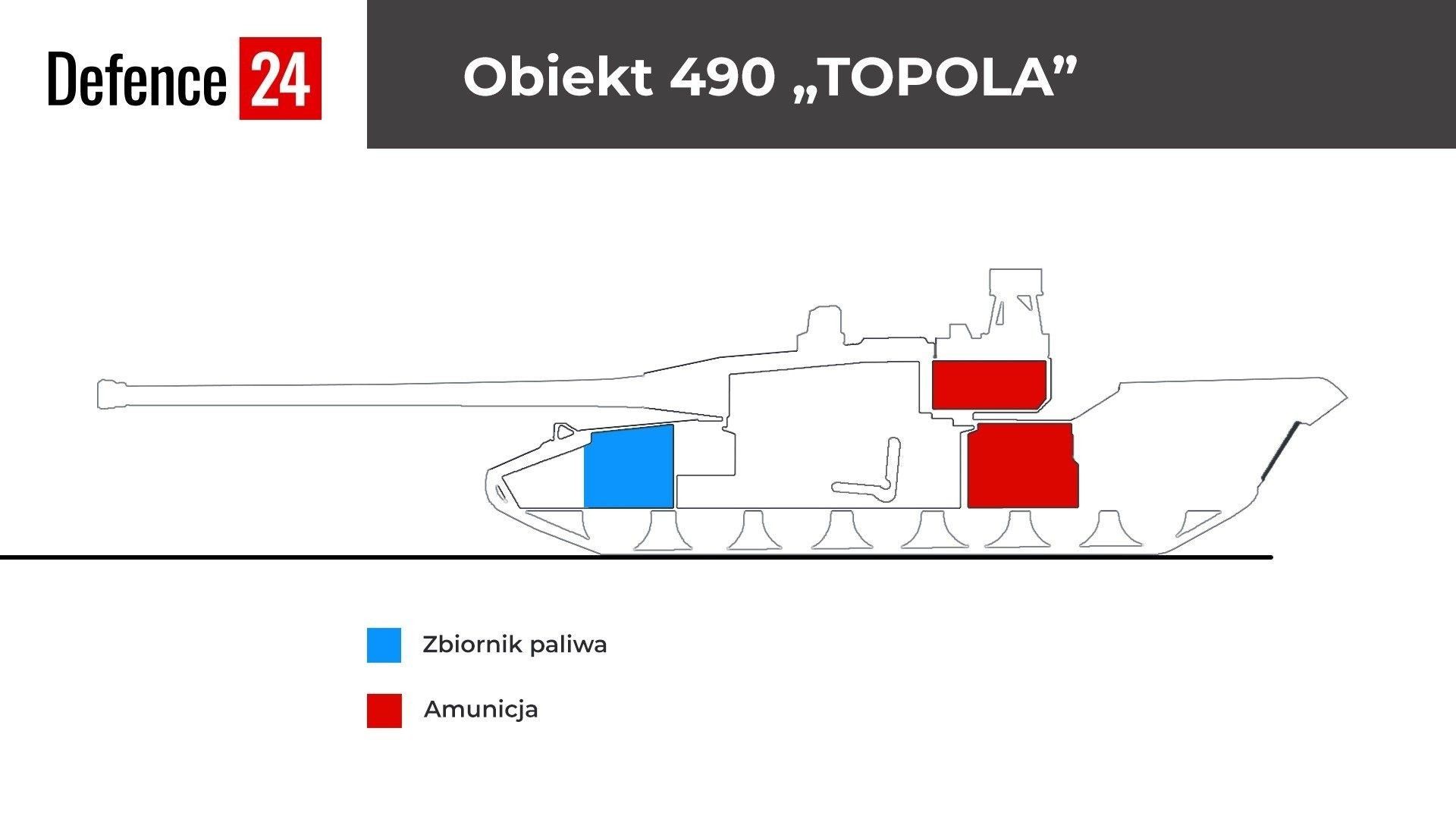 Jak wykluwał się T-14 Armata: rosyjski czołg przyszłości [ANALIZA]