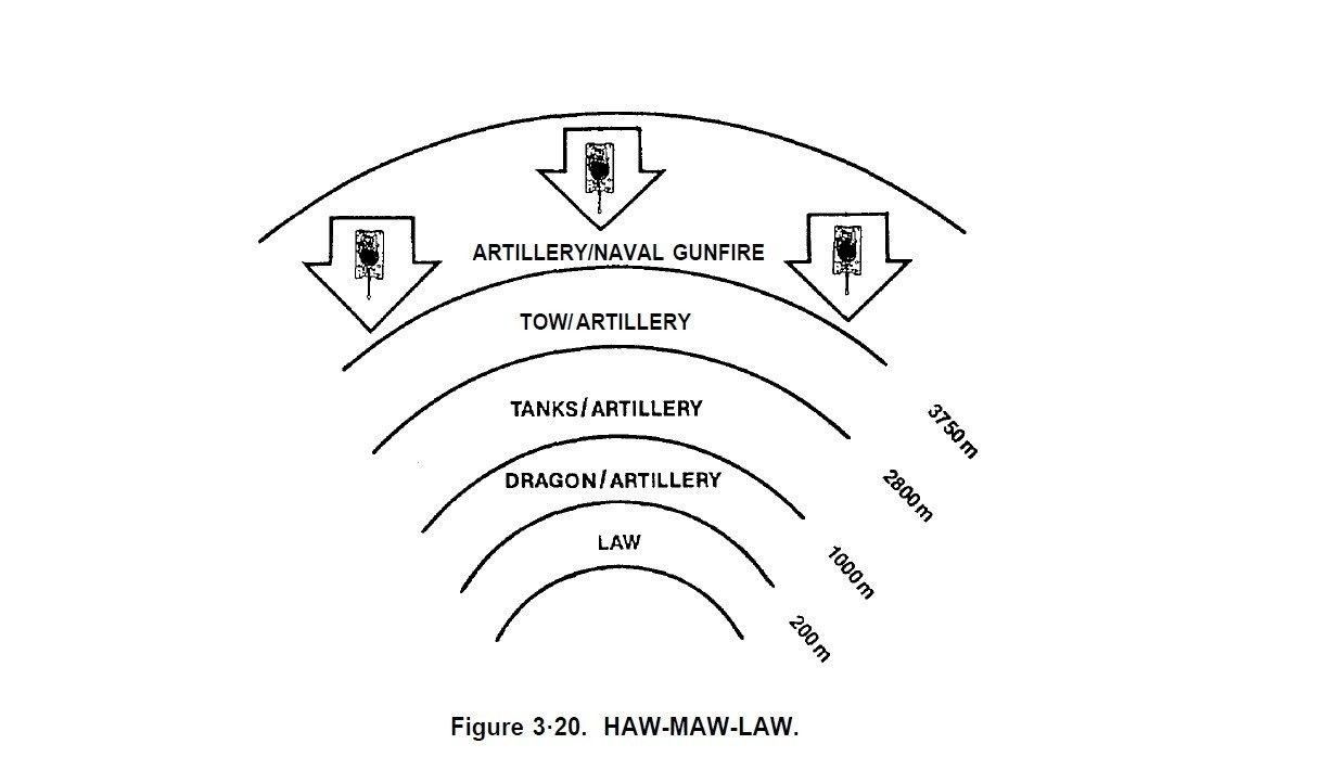 Jak niszczyć rosyjskie czołgi?