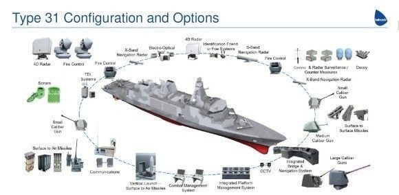 PGZ War Shipyard Supports Building Warships for Royal Navy