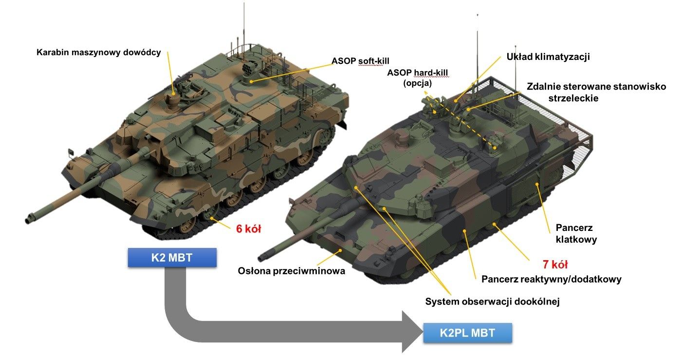 K2 a K2PL. Perspektywy dla polskiej Czarnej Pantery