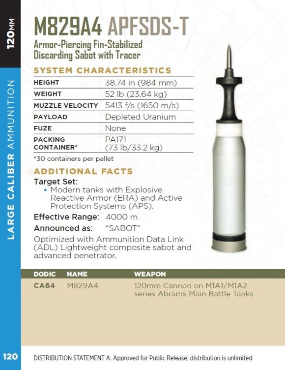 Uranowa amunicja do Abramsów