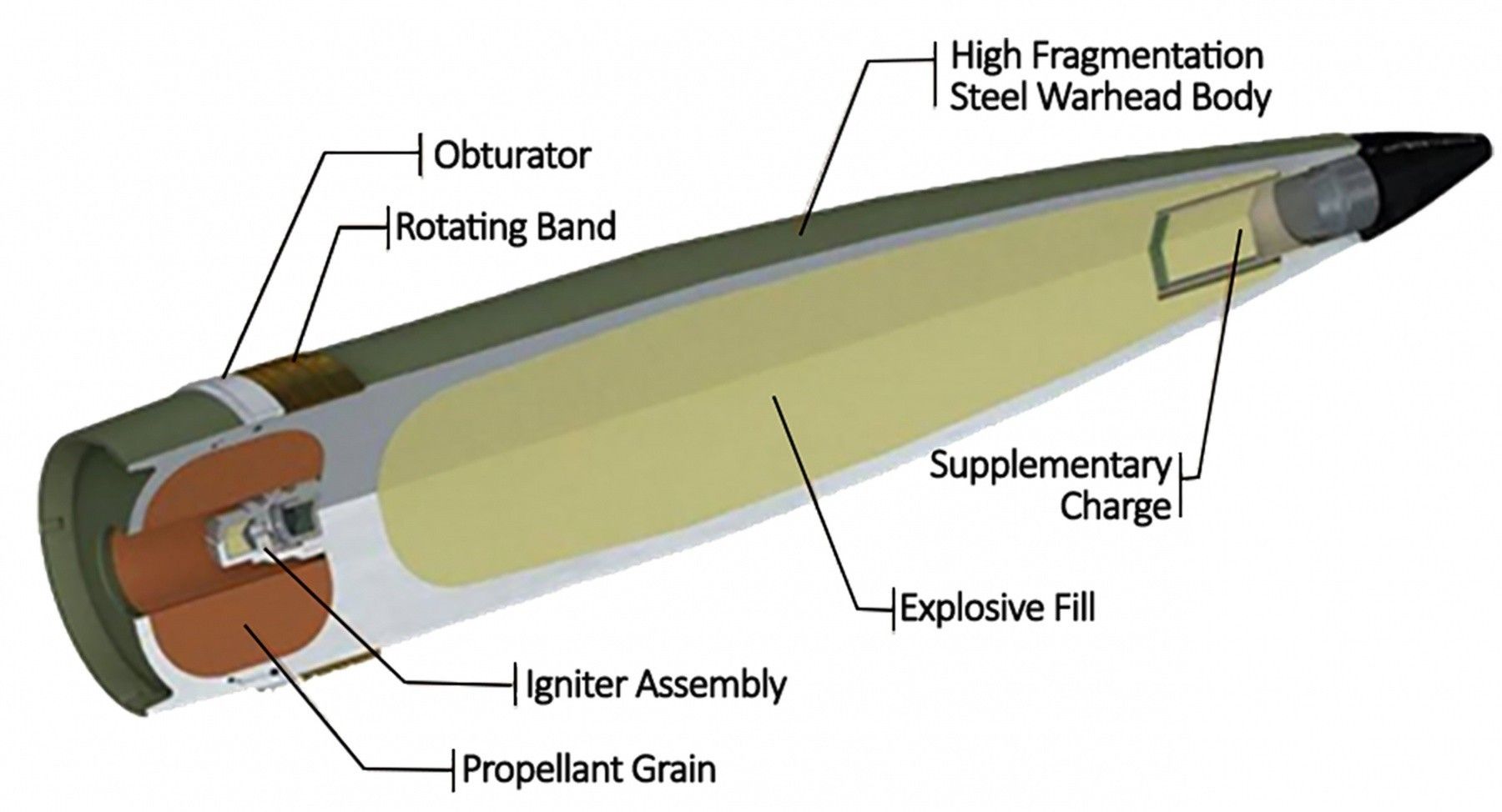 Nowoczesna amunicja 155 mm i technologia produkcji z USA