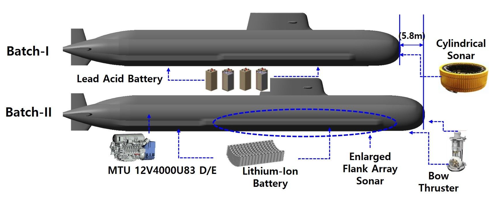 Jak zbudowany jest KSS-III, czyli Orka po koreańsku [ANALIZA]