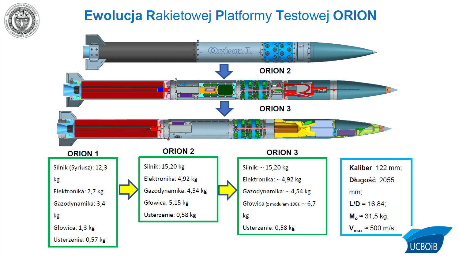Guided ammunition for Homar and Langusta