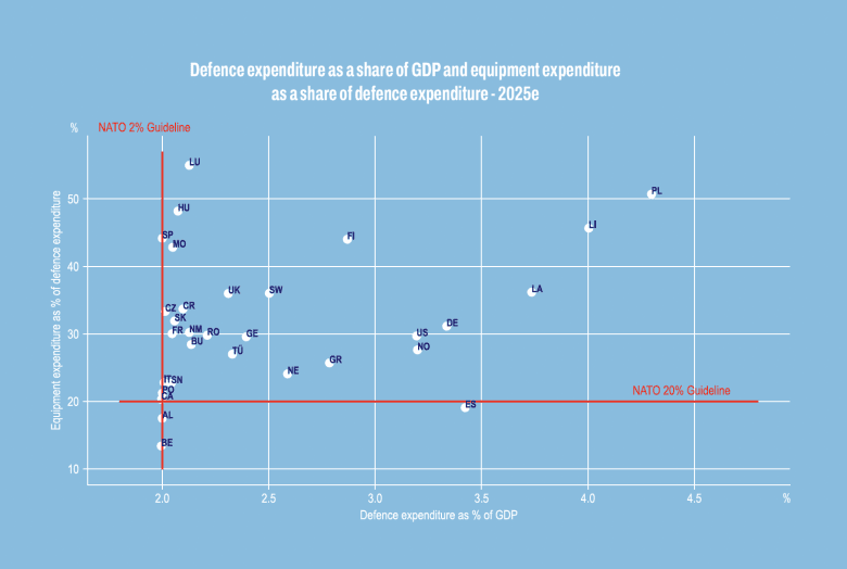 What does NATO’s 2025 report say about its future?